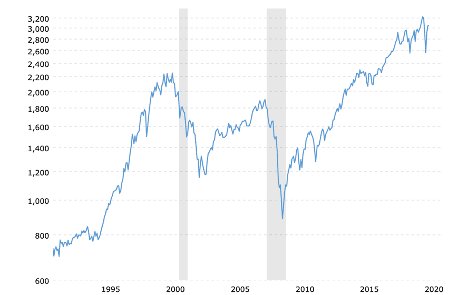 Trick to Investing in Stocks: Consistency, Long-Term Outlook