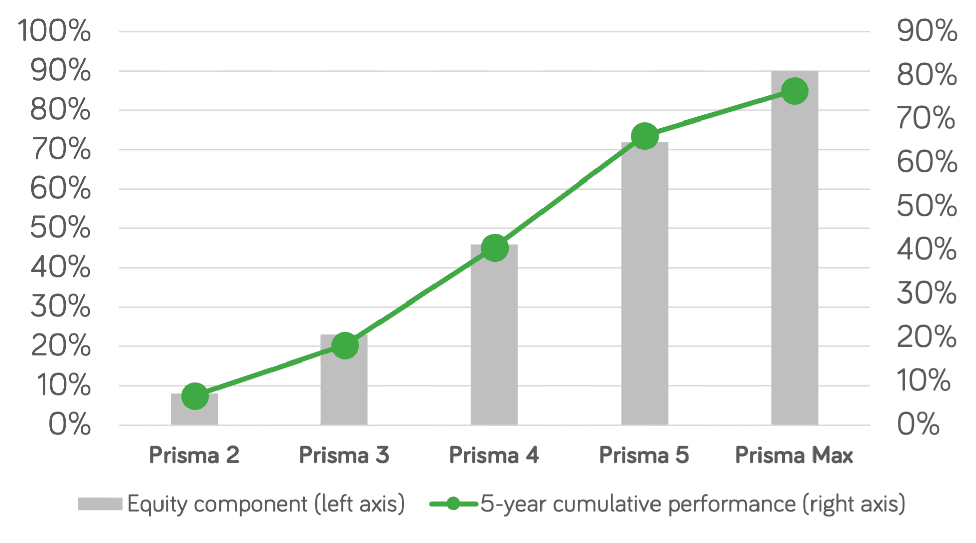 Zurich Prisma funds review – Moneycube