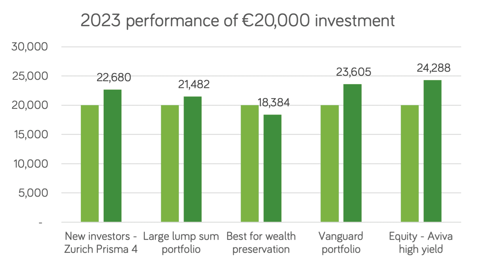 How did Moneycube's 2023 investment tips perform?